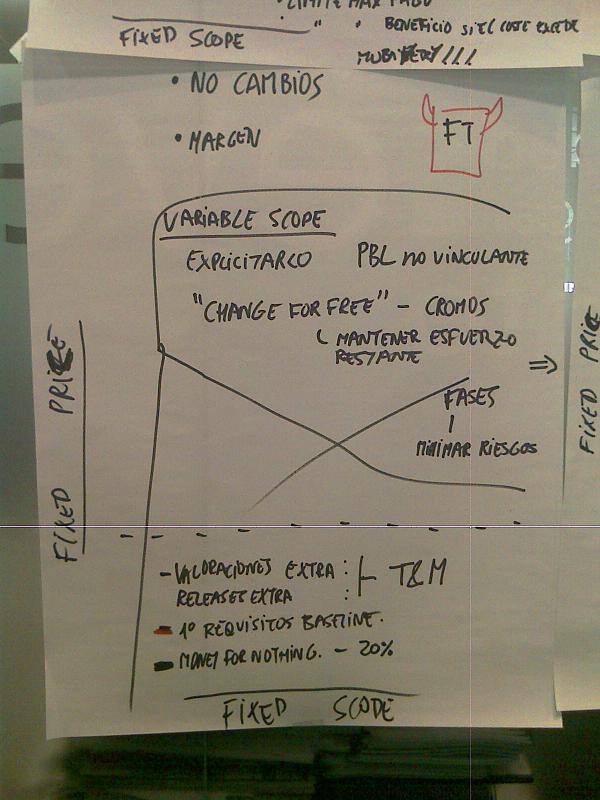 1-fixed-price-fixed-scope – Proyectos Ágiles