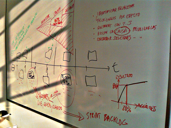 retrospectiva-express – Proyectos Ágiles